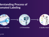 Automated Labeling Revolutionizing Data Annotation With Ai